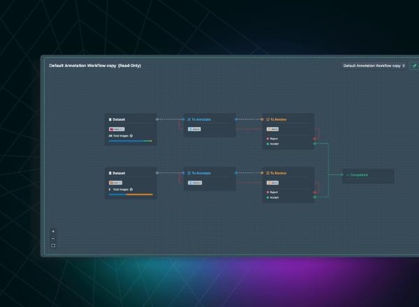 How to Use Annotation Automation to Organize Your Labelling Workforce